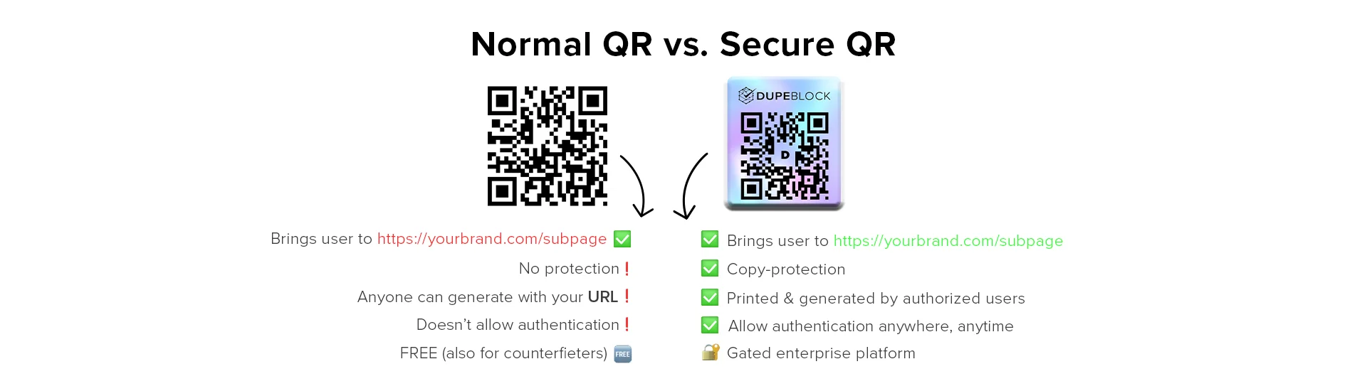 Secure QR Codes: The Future of Packaging Marking (Dupeblock ...
